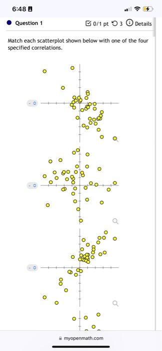 Solved Match each scatterplot shown below with one of the | Chegg.com