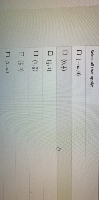 Solved Analyze The Following Graph Of F X Select All Of
