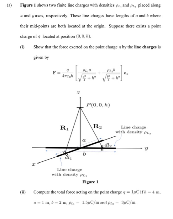 Solved (a) Figure 1 shows two finite line charges with | Chegg.com