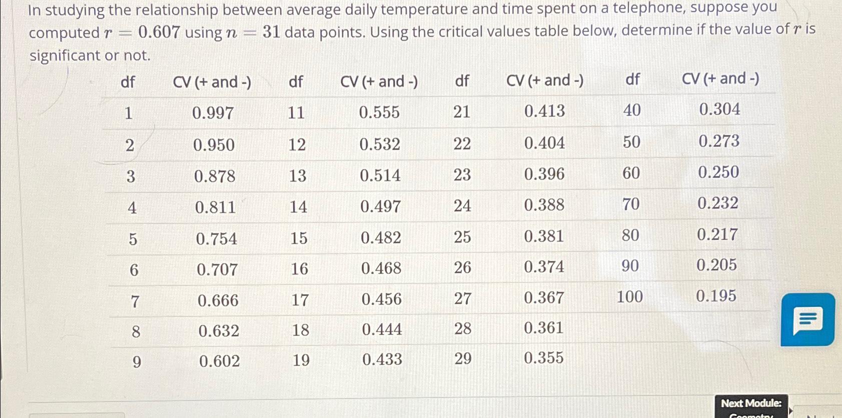 Solved In studying the relationship between average daily | Chegg.com