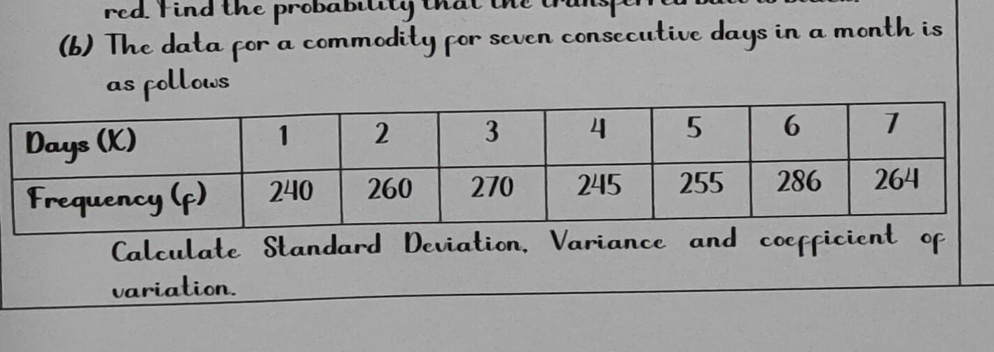 Solved (b) The data for a commodity for seven consecutive | Chegg.com