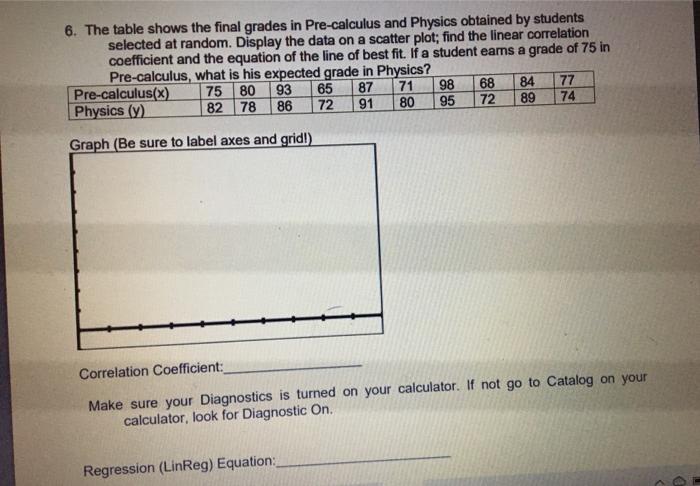 Solved 6. The table shows the final grades in Pre-calculus | Chegg.com