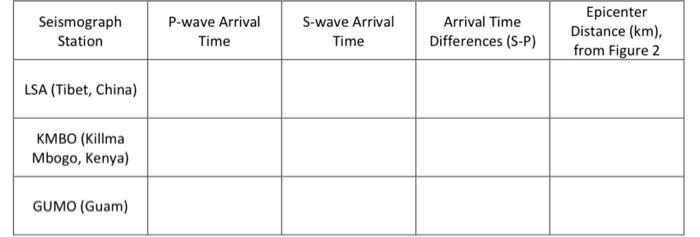 Solved Seismograph Station P-wave Arrival Time S-wave | Chegg.com