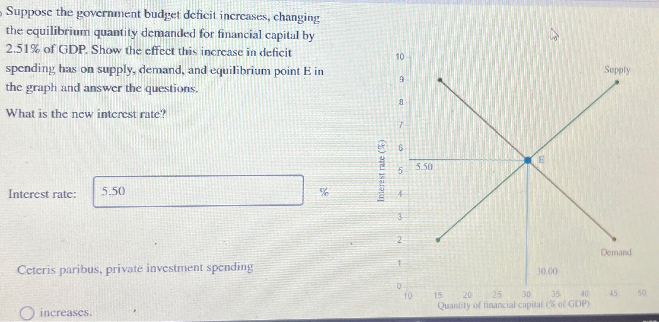 Solved Suppose the government budget deficit increases, | Chegg.com