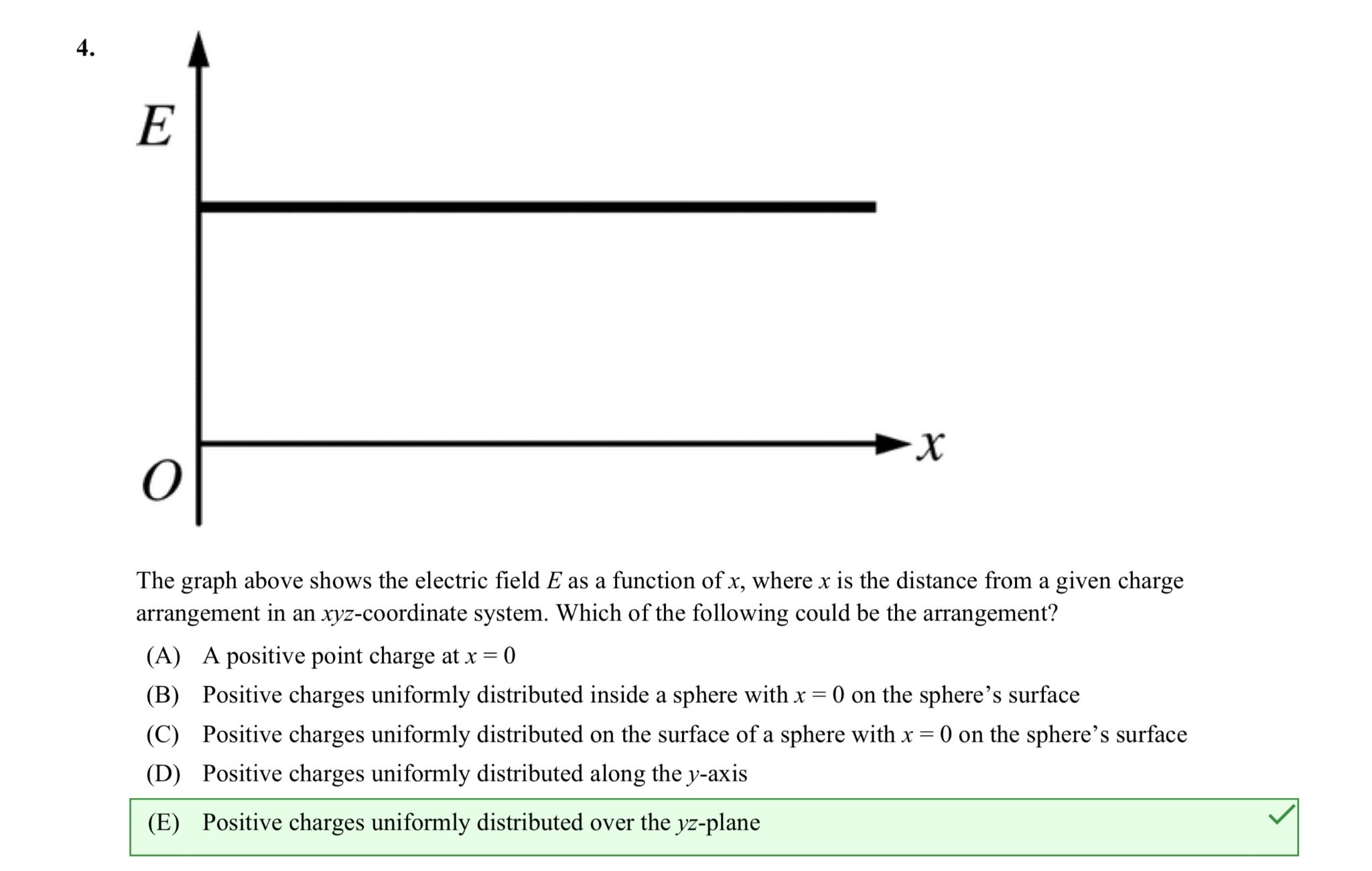 Solved The graph above shows the electric field E ﻿as a | Chegg.com