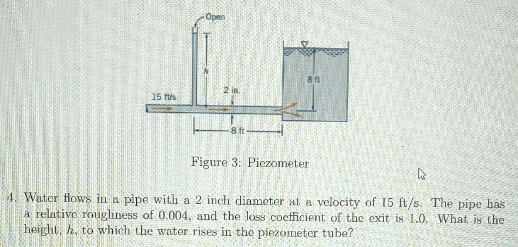 Solved Figure 3: Piezometer 4. Water flows in a pipe with a | Chegg.com