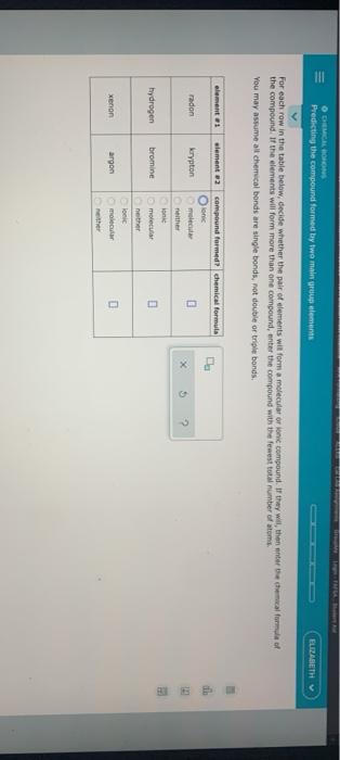 Solved O DICAS Predicting the compound formed by two main | Chegg.com
