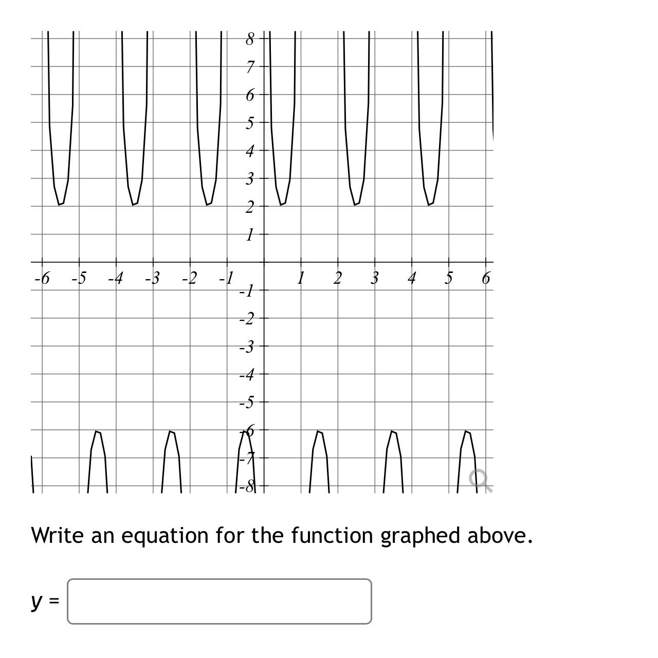 Solved Write an equation for the function graphed above.y= | Chegg.com
