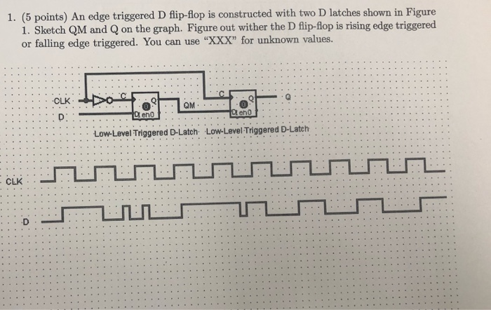 Solved 1. (5 points) An edge triggered D flip-flop is | Chegg.com