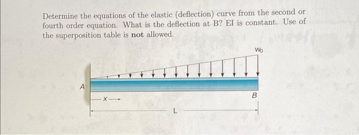 Solved Determine the equations of the elastic (deflection) | Chegg.com