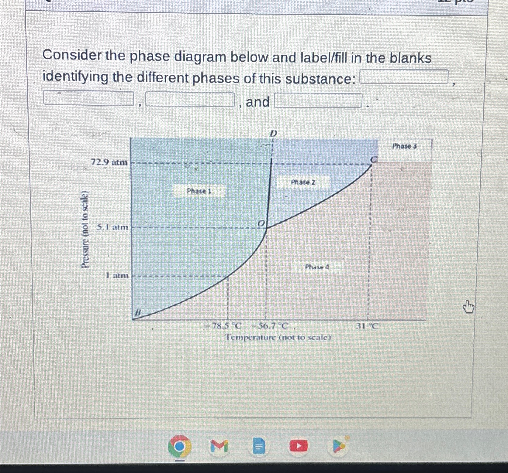 Solved Consider the phase diagram below and label/fill in | Chegg.com