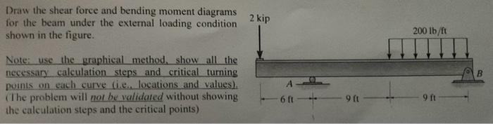 Solved Draw the shear force and bending moment diagrams for | Chegg.com
