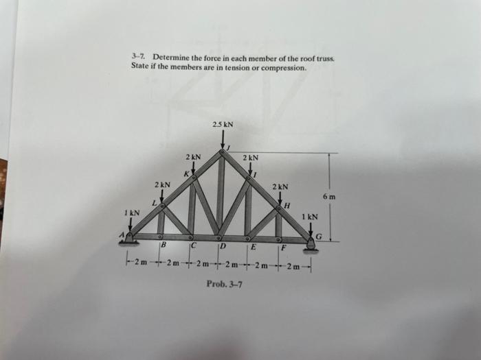 3-17. Specify the type of compound truss and | Chegg.com