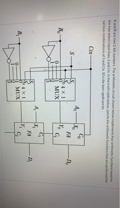Solved A and B are two 2-bit numbers. The arithmetic circuit | Chegg.com