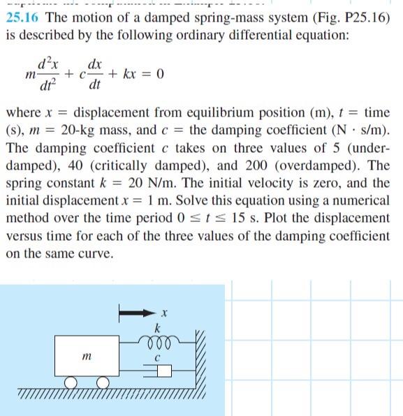 Solved Generate A Pythhon Code To Solve The Following Sec 
