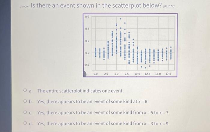 Solved What type of variable relationship is shown in the | Chegg.com