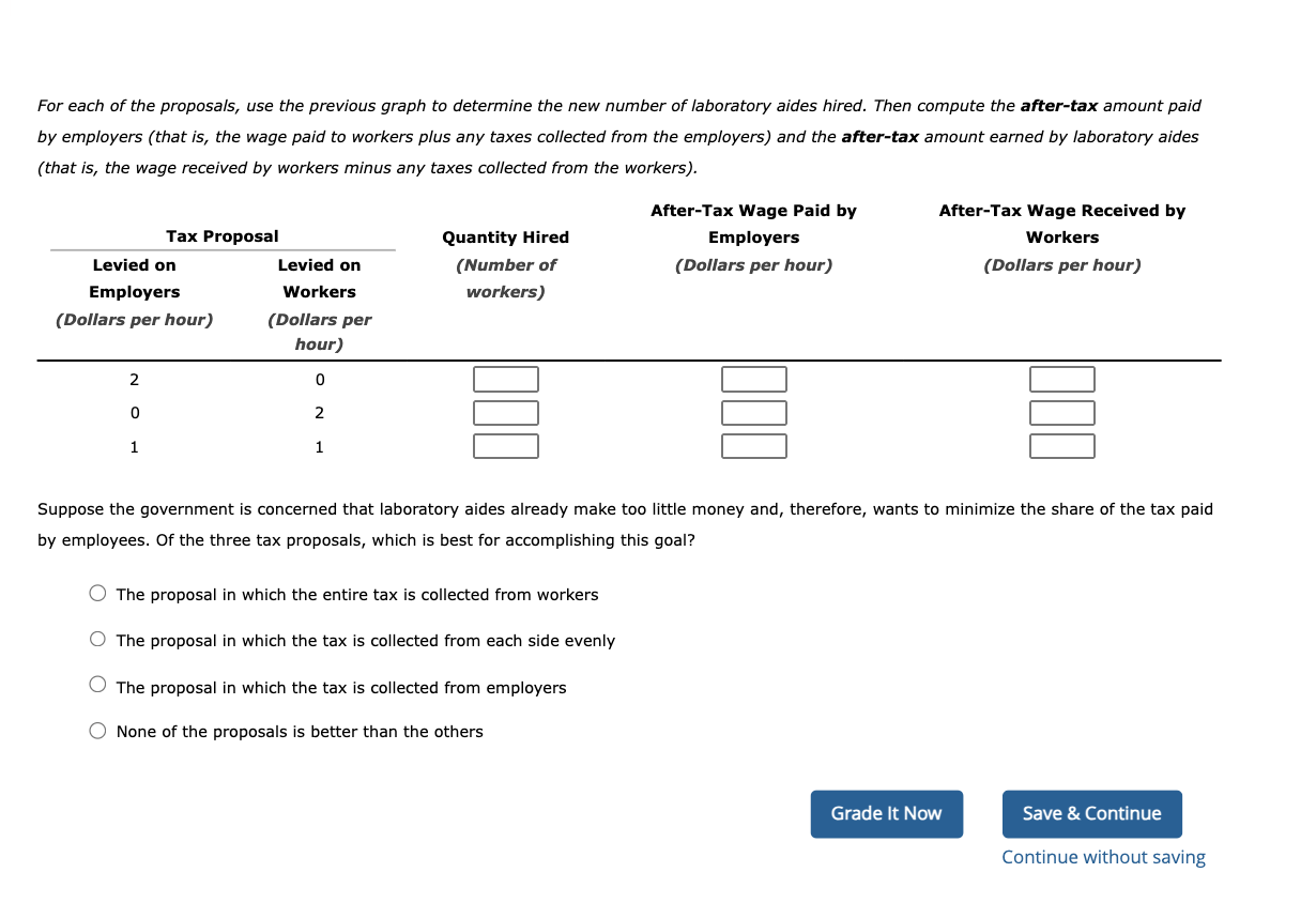 Solved For each of the proposals, use the previous graph to | Chegg.com
