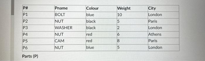 Solved Write Sql Statements For Those Queries Using 8407