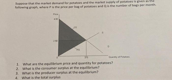 Solved Suppose that the market demand for potatoes and the | Chegg.com