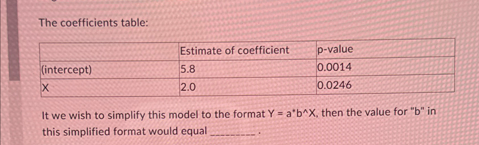 Solved The coefficients table:\table[[,Estimate of | Chegg.com