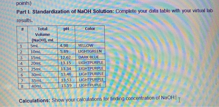 pH points) Part I. Standardization of NaOH Solution: | Chegg.com