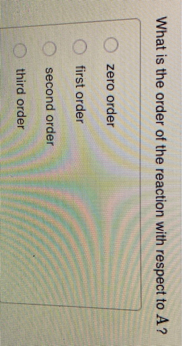 Solved The graph below shows a plot of the rate of a | Chegg.com