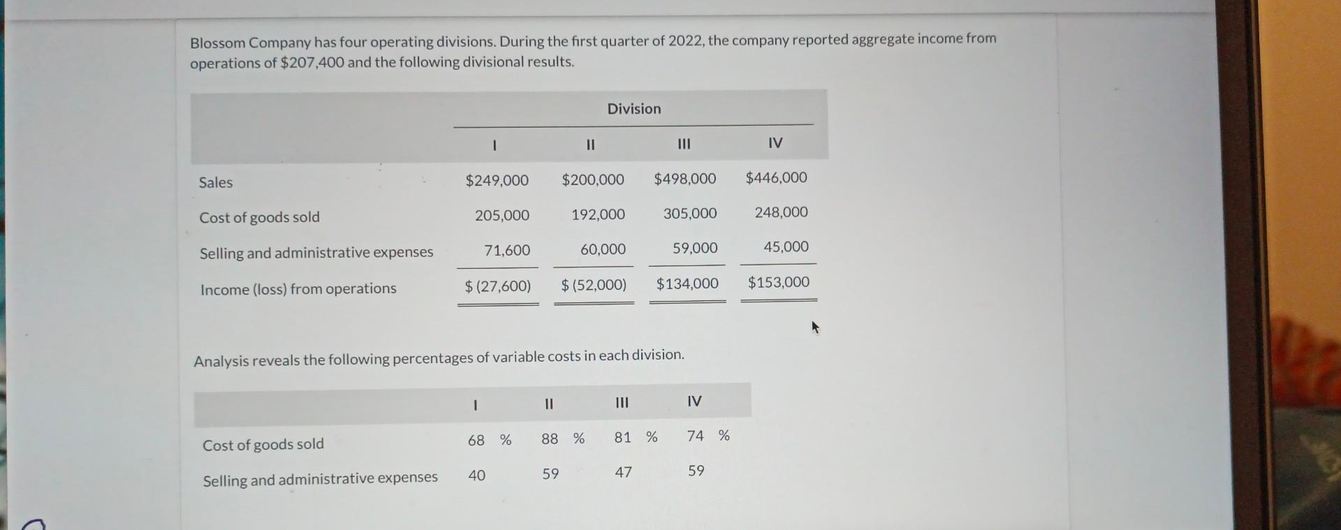 Solved Blossom Company has four operating divisions. During | Chegg.com