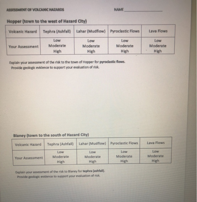 ASSESSMENT OF VOLCANIC HAZARDS - ACTIVITY #7 Twin | Chegg.com