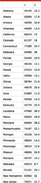 Solved The Assignment Paragraph 1 Use StatKey or Excel to | Chegg.com