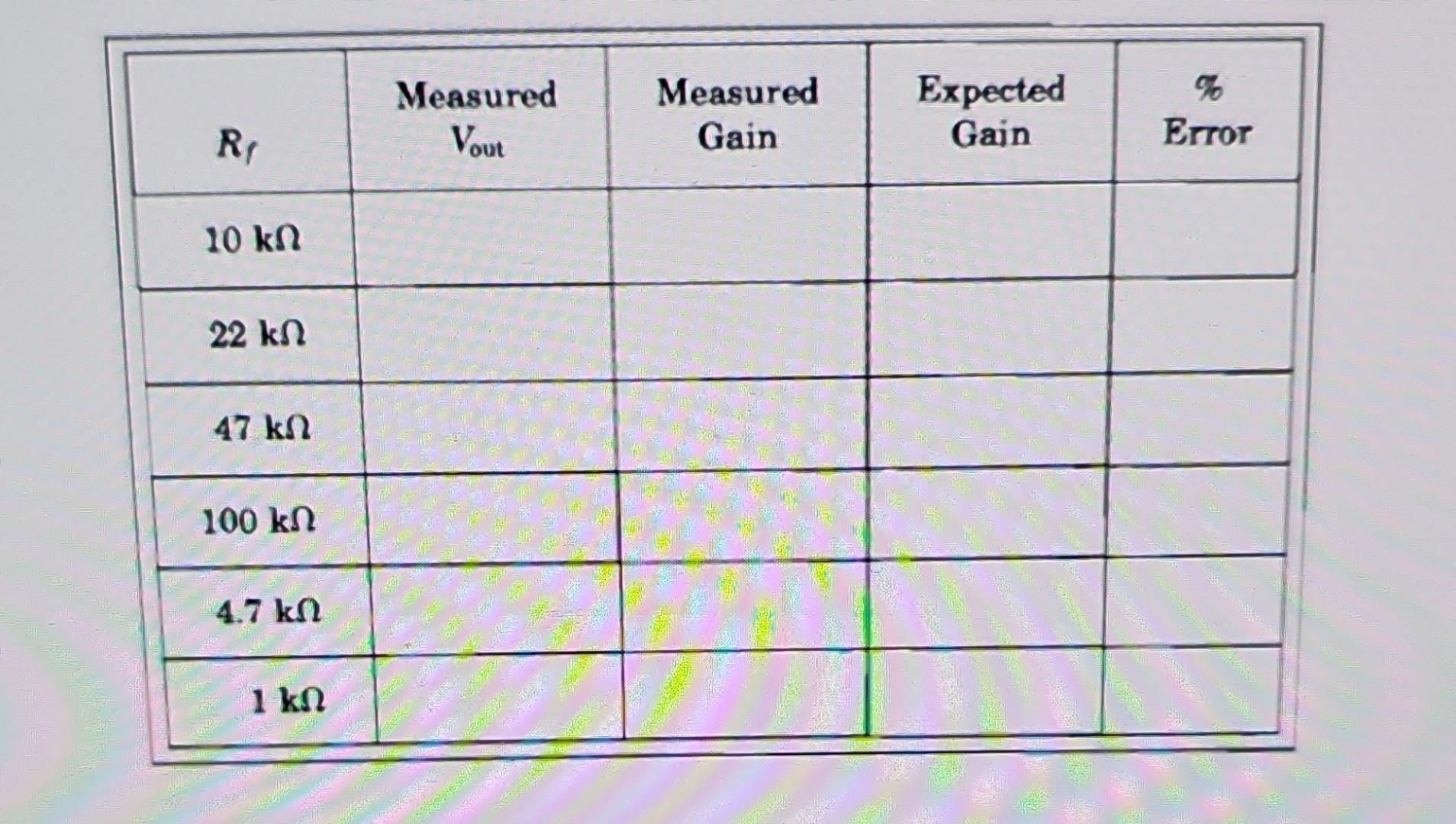 Solved \begin{tabular}{|c|c|c|c|c|} \hlineRf & | Chegg.com