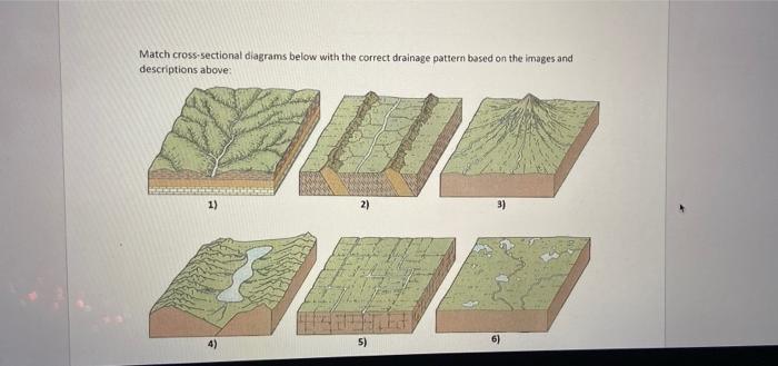 Solved Match cross-sectional diagrams below with the correct | Chegg.com
