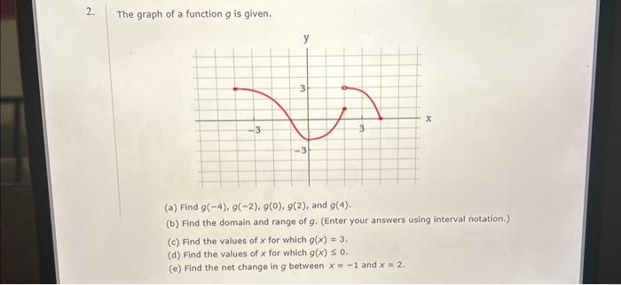 Solved The graph of a function g is given. (a) Find | Chegg.com