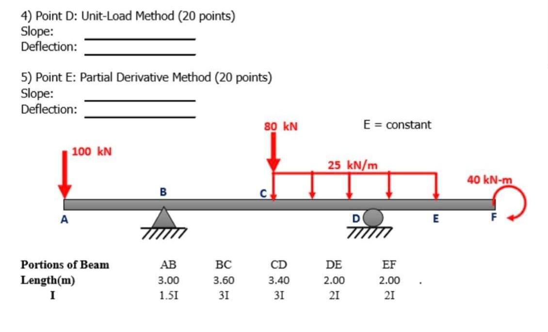 Solved 4) Point D: Unit-Load Method (20 points) Slope: | Chegg.com