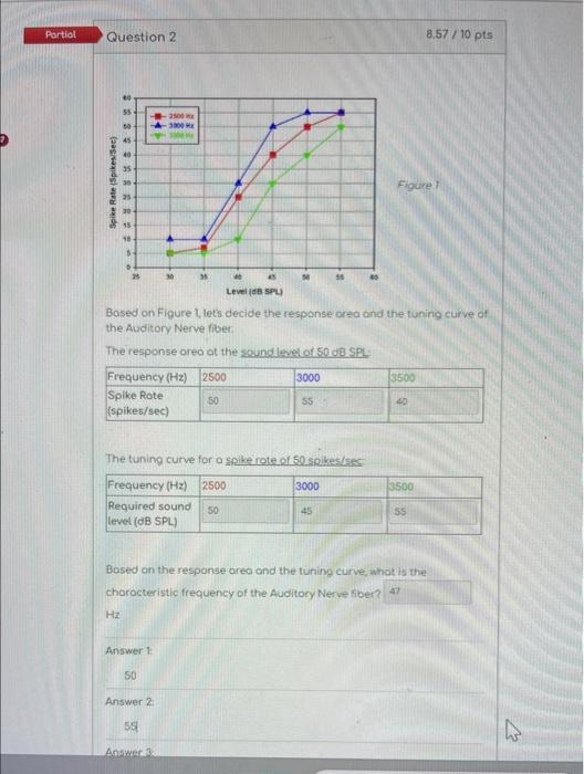 Figure 1 shows the spike rate in spikes/sec os a | Chegg.com