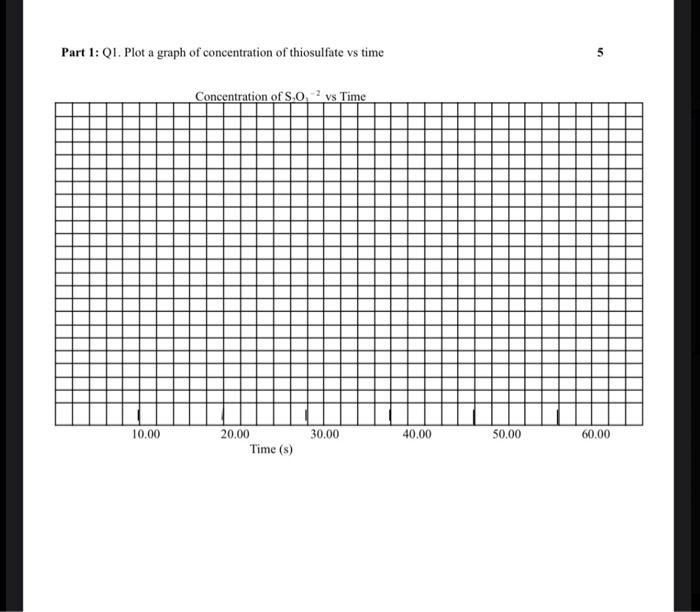 Part 2:04. Plot a graph of temperature vs time. 4 | Chegg.com