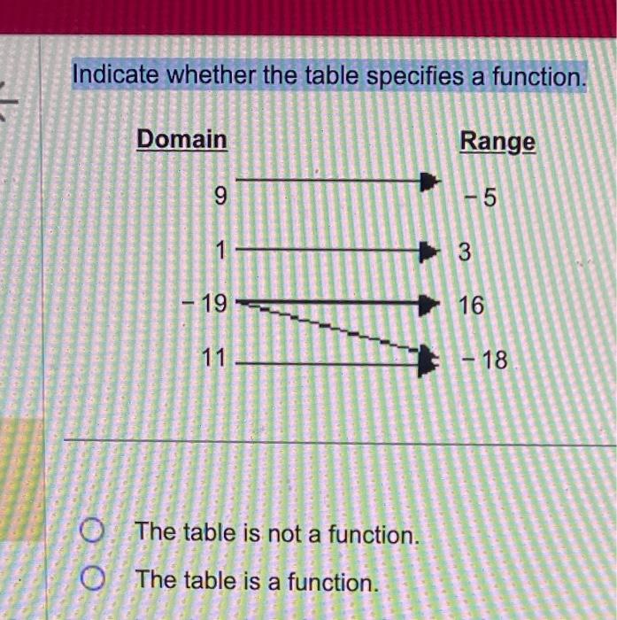 Solved Indicate whether the table specifies a function. The | Chegg.com Solved Indicate whether the table specifies a function. The | Chegg.com