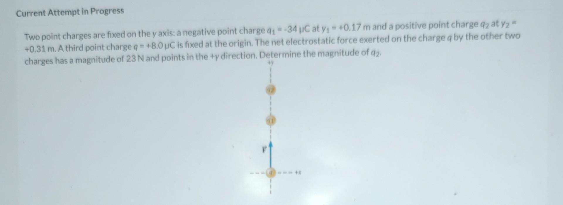Solved Two point charges are fixed on the y axis: a negative | Chegg.com