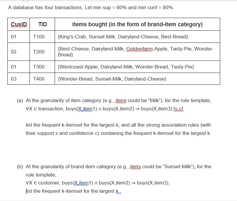 A database has four transactions. Let minsup=60% ﻿and | Chegg.com