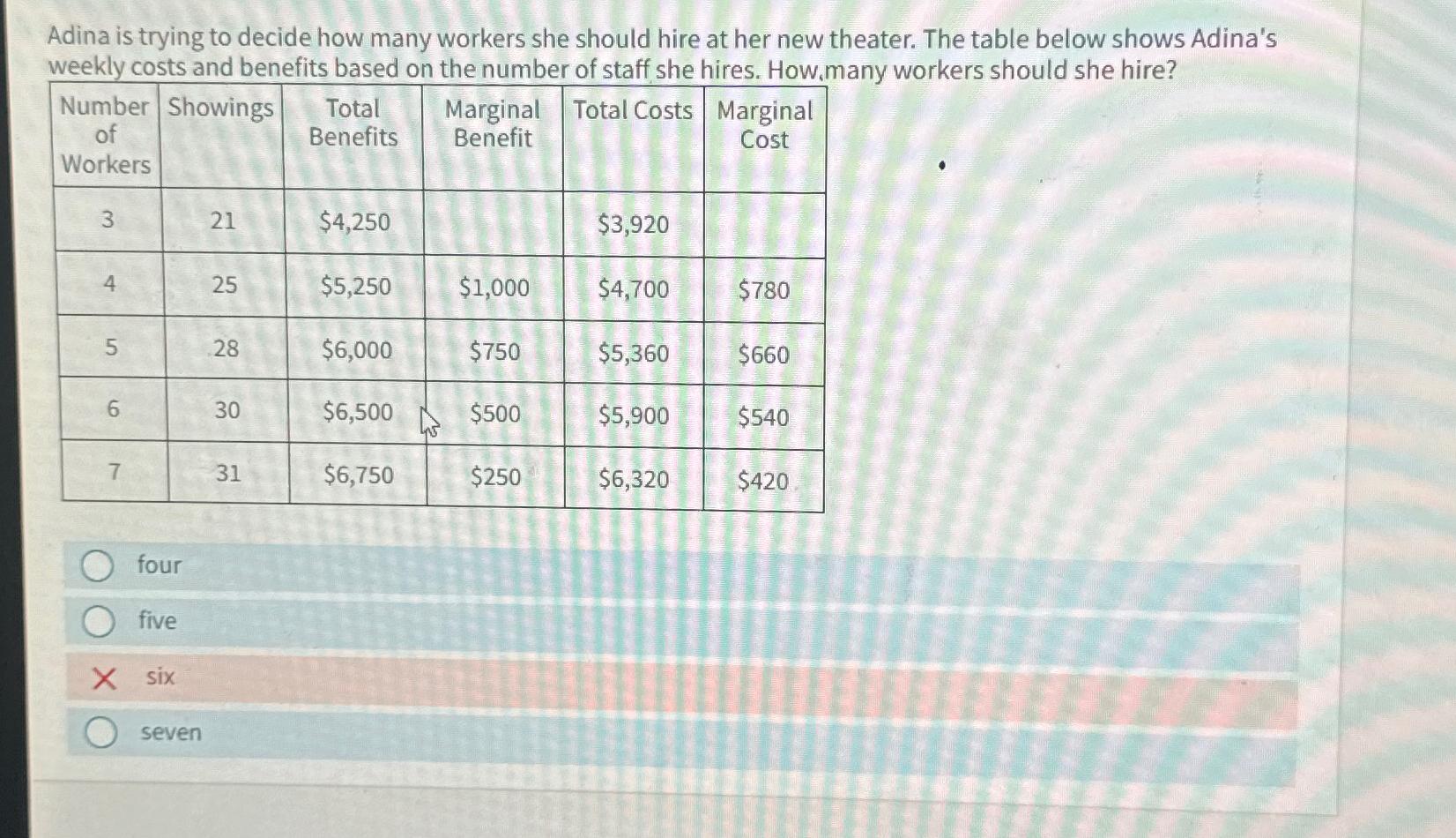 Solved Adina is trying to decide how many workers she should | Chegg.com