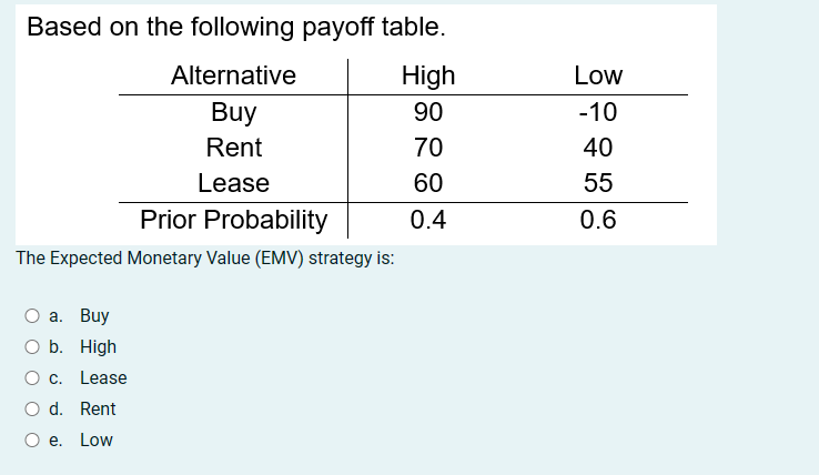 Solved Based on the following payoff table.The Expected | Chegg.com