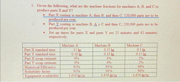 Solved 5Given the following, what are the machine fractions | Chegg.com