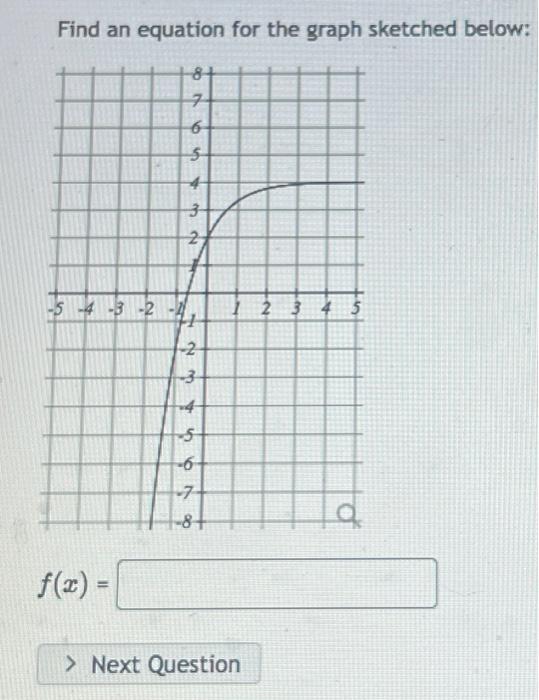 Solved Find an equation for the graph sketched below: | Chegg.com
