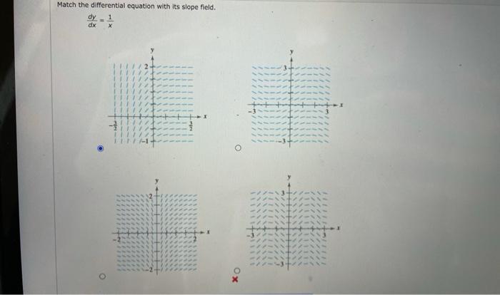 Solved Match the differential equation with its slope field. | Chegg.com