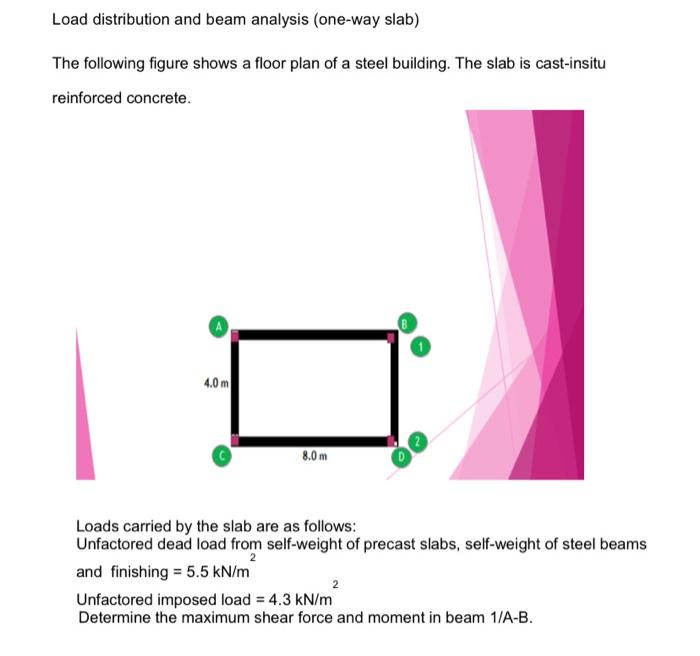 Solved Load distribution and beam analysis (one-way slab) | Chegg.com