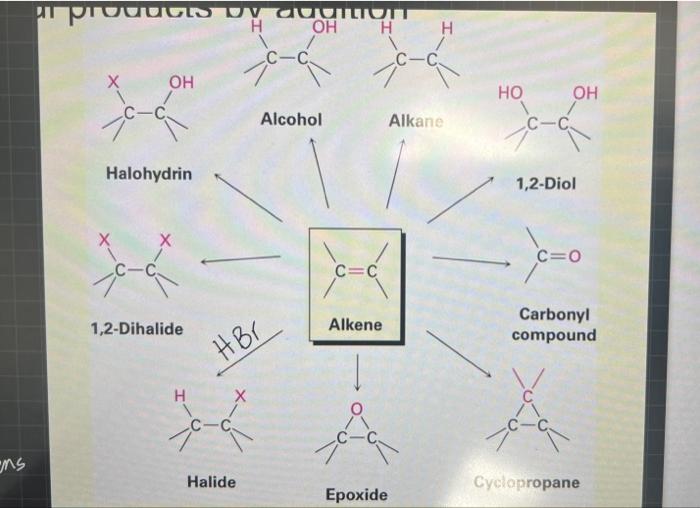 Solved Alcohol Alkane Halohydrin 1,2-Diol 1,2-Dihalide | Chegg.com