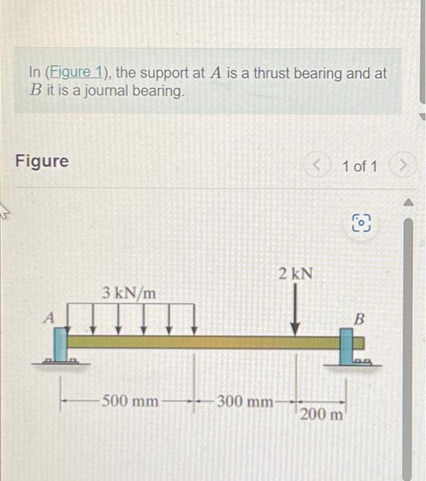 Solved In (Figure 1), the support at A is a thrust bearing | Chegg.com