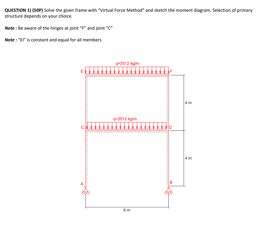 Solved QUESTION 1) (50P) ﻿Solve the given frame with | Chegg.com