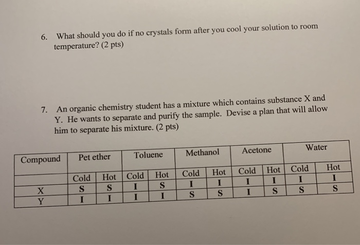 Solved Recrystallization Pre-lab 1. Define the following: (1 | Chegg.com