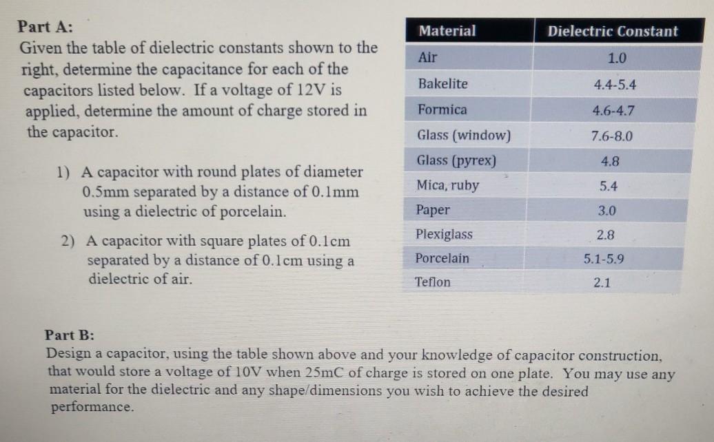 Solved Material Dielectric Constant Air 1.0 Part A: Given | Chegg.com