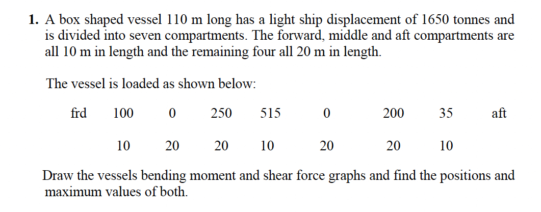 Solved A box shaped vessel 110m ﻿long has a light ship | Chegg.com